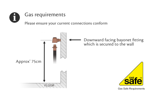 Rangemaster Range Installation Services - Rangecookers.co.uk