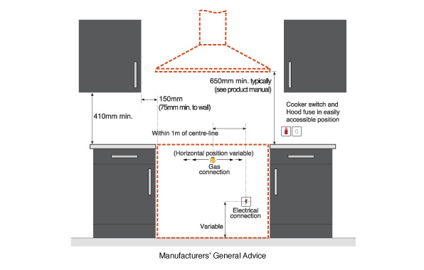 Falcon Range Installation Services - Rangecookers.co.uk