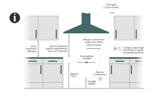 Rangemaster Range Installation Services - Rangecookers.co.uk